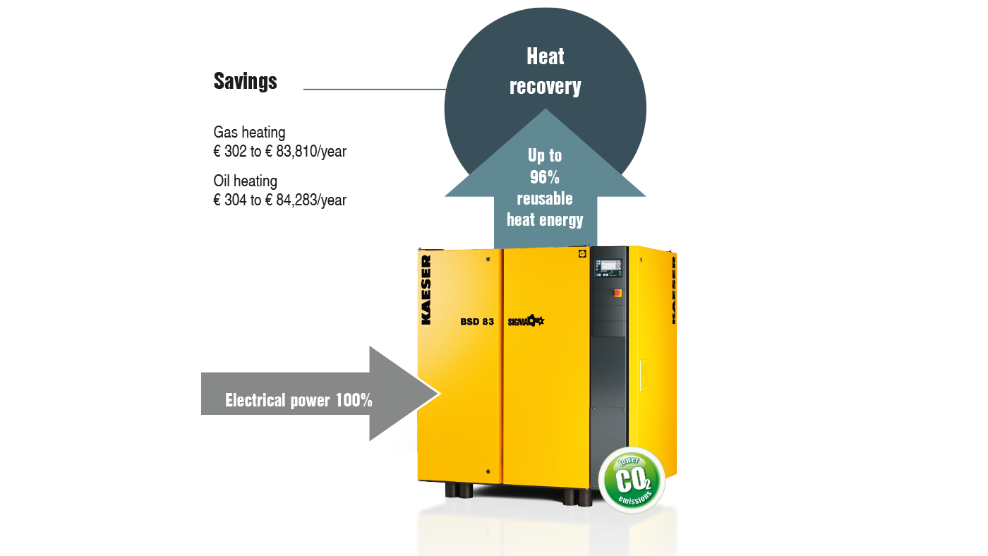 Heat recovery