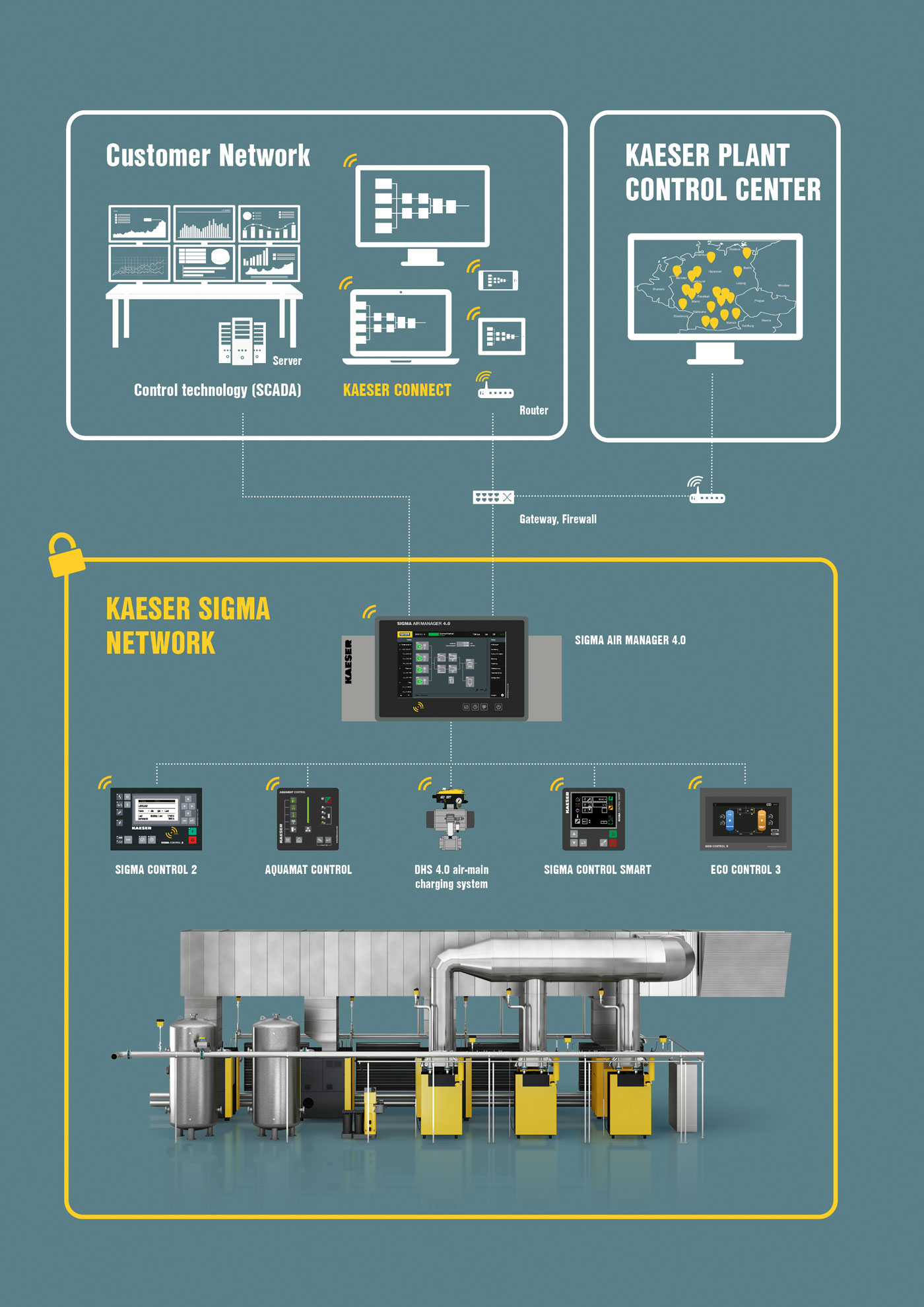KAESER MEASURING TECHNOLOGY – Making the invisible visible